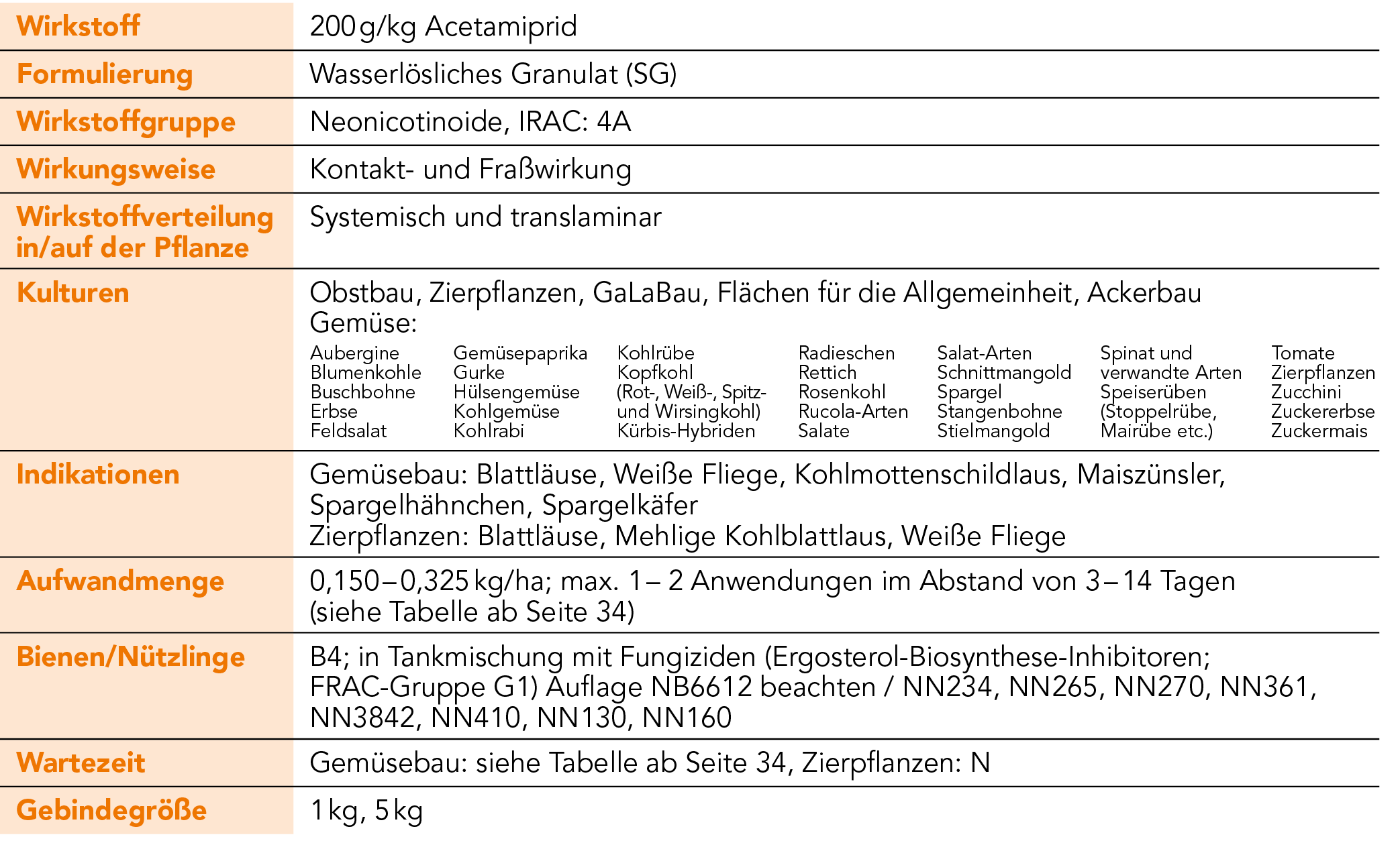 Mospilan® SG Insektizid | FMC Agricultural Solutions Deutschland